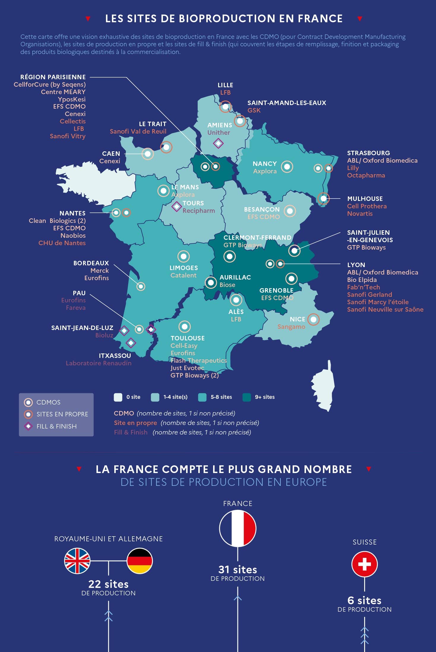 Biotechnologies et pharma - French Healthcare